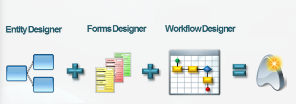 Designer Framework